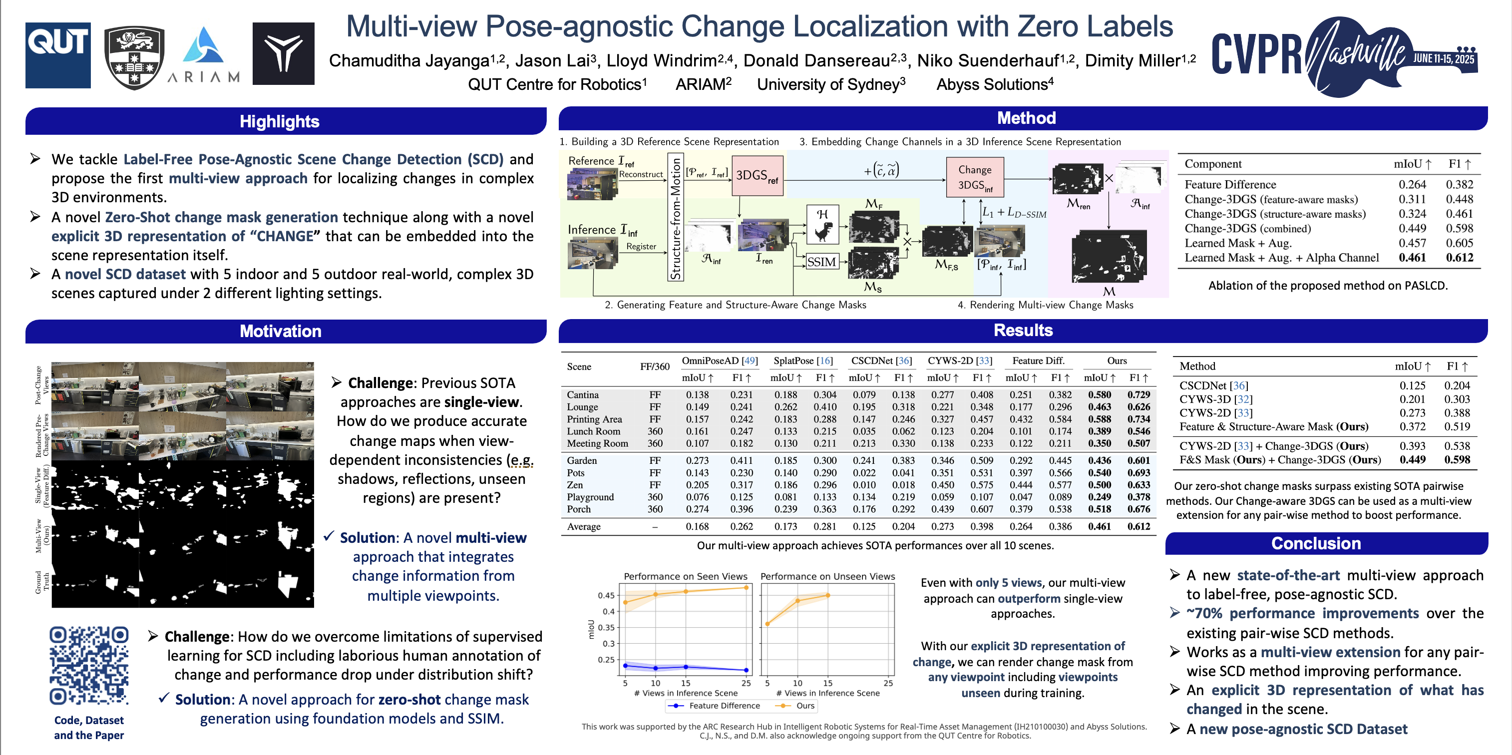 CVPR Poster Multi-View Pose-Agnostic Change Localization with Zero Labels